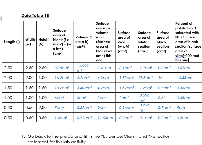 Data Table 1A Length Width (w) ( (cm) (cm) Height (h) | Chegg.com