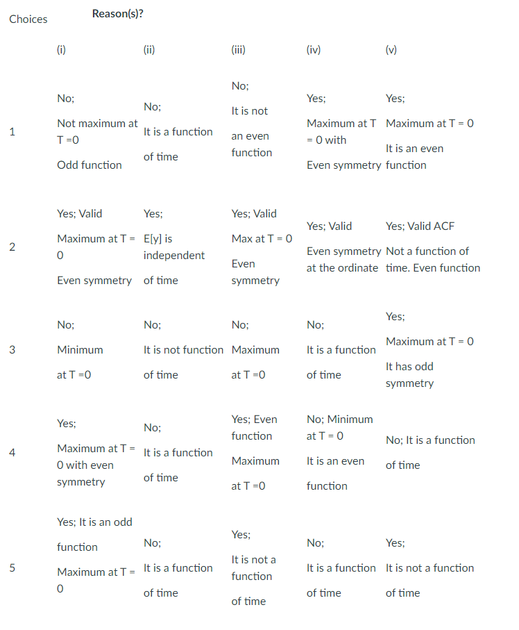 Solved Check with reasons whether the functions f(t,t+T) | Chegg.com