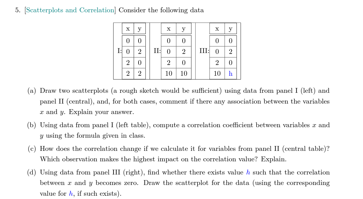 Solved 5. [Scatterplots and Correlation] Consider the | Chegg.com