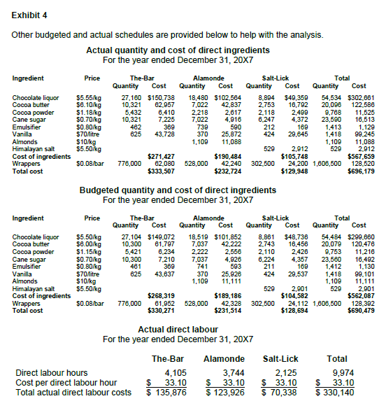 PROJECT DETAILS Since the first candy bar was made in | Chegg.com