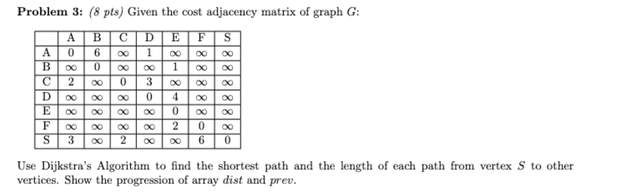 Solved Problem 3: (8 pts) Given the cost adjacency matrix of | Chegg.com