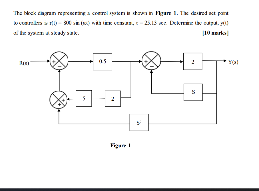 Solved The block diagram representing a control system is | Chegg.com