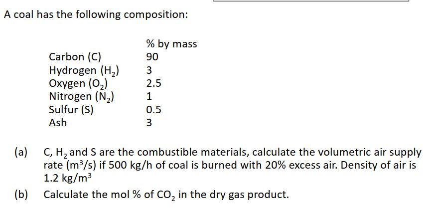 Solved A coal has the following composition: Carbon (C) | Chegg.com