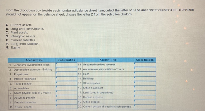 Solved From the dropdown box beside each numbered balance | Chegg.com