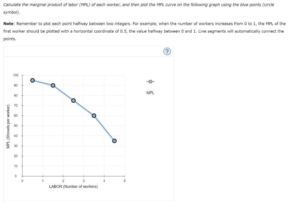 Solved Attempts: Average: 13 1. Computing labor productivity | Chegg.com