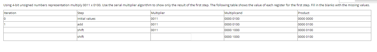 Solved Using 4-bit unsigned numbers representation multiply | Chegg.com