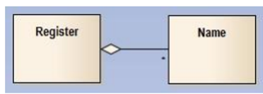 Solved implement a Register (which should be fully | Chegg.com