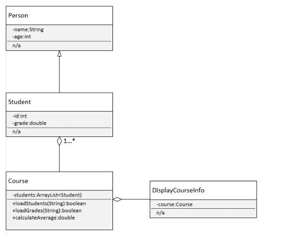 Solved In this Java program, carefully review the UML | Chegg.com