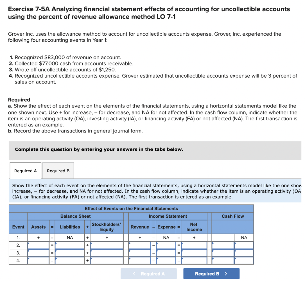 Solved Exercise 7-5A Analyzing financial statement effects | Chegg.com