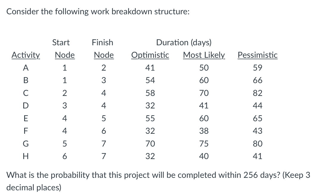 Solved Consider the following work breakdown structure: | Chegg.com