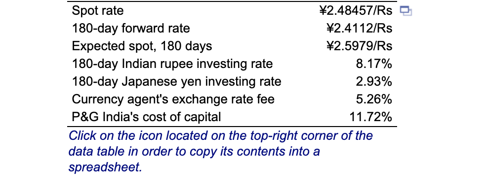 Solved Spot rate ¥2.48457/Rs 180-day forward rate ¥2.4112/Rs | Chegg.com