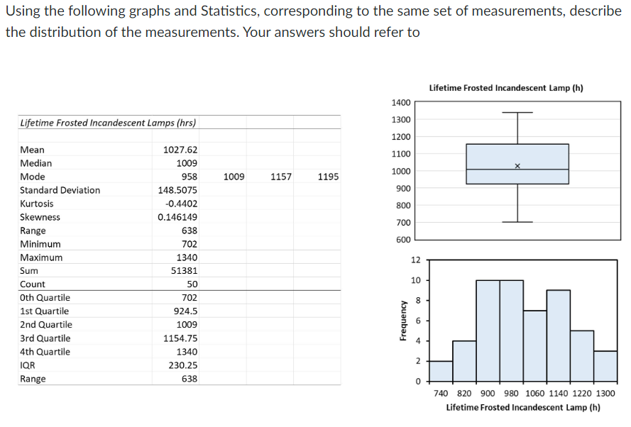 Solved Using the following graphs and Statistics, | Chegg.com