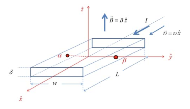 Solved Consider a conducting strip as shown in the | Chegg.com