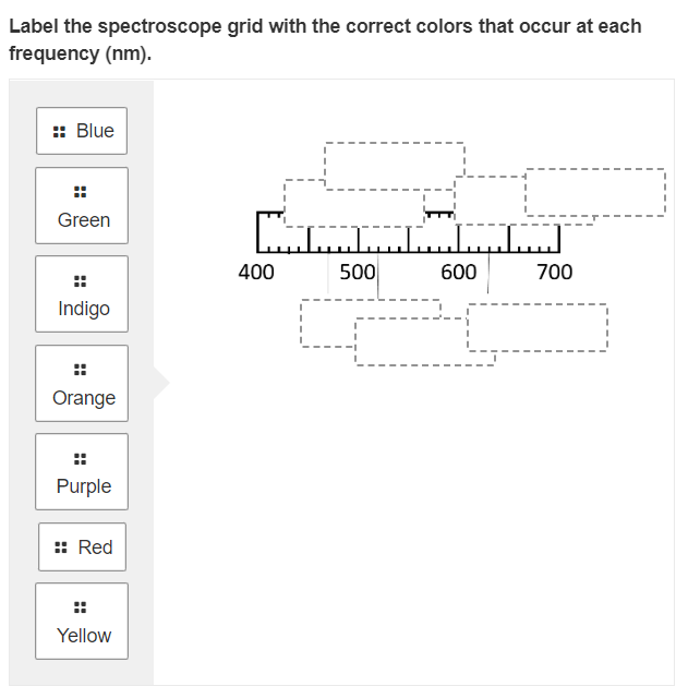 Solved Label the spectroscope grid with the correct colors | Chegg.com