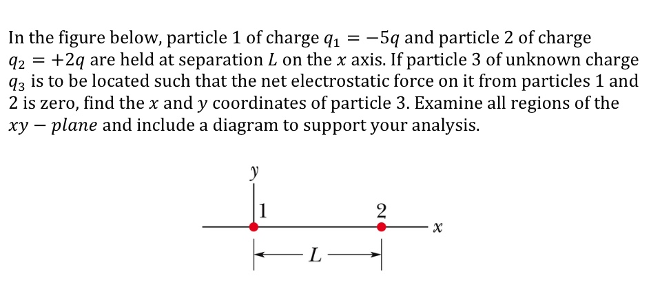 Solved In the figure below, particle 1 of charge q1 q2 +2q | Chegg.com