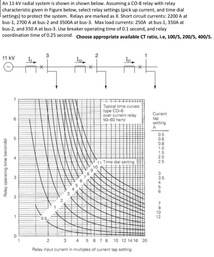 Solved An 11-kV radial system is shown in shown below. | Chegg.com