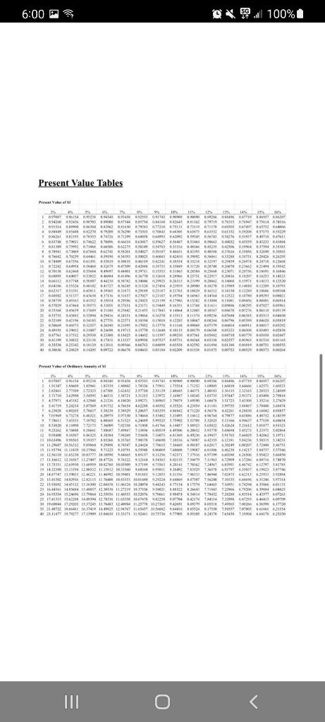 Solved 6:00 PM 05. 100% Present Value Tables stef IS145 156 | Chegg.com