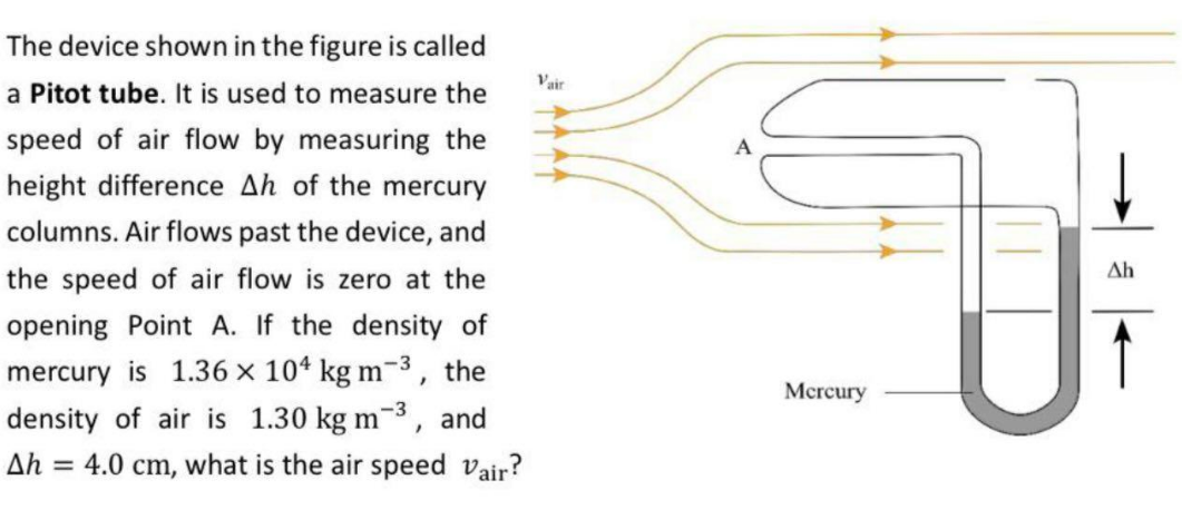 Solved The device shown in the figure is called a Pitot | Chegg.com