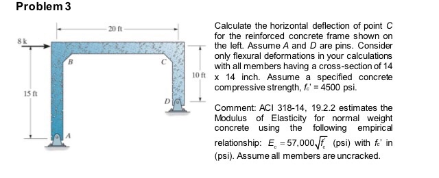 Solved Calculate the horizontal deflection of point C for | Chegg.com