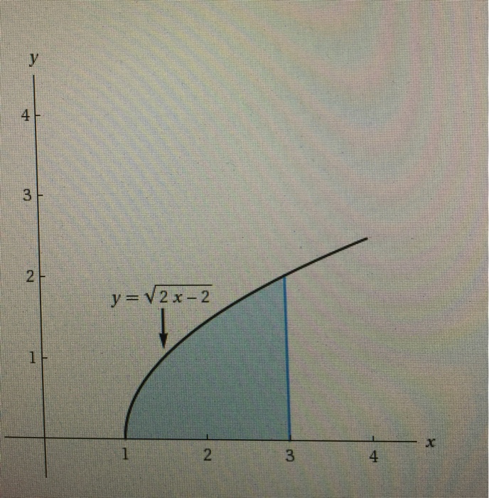 Solved Use double integrals to find the area of the | Chegg.com
