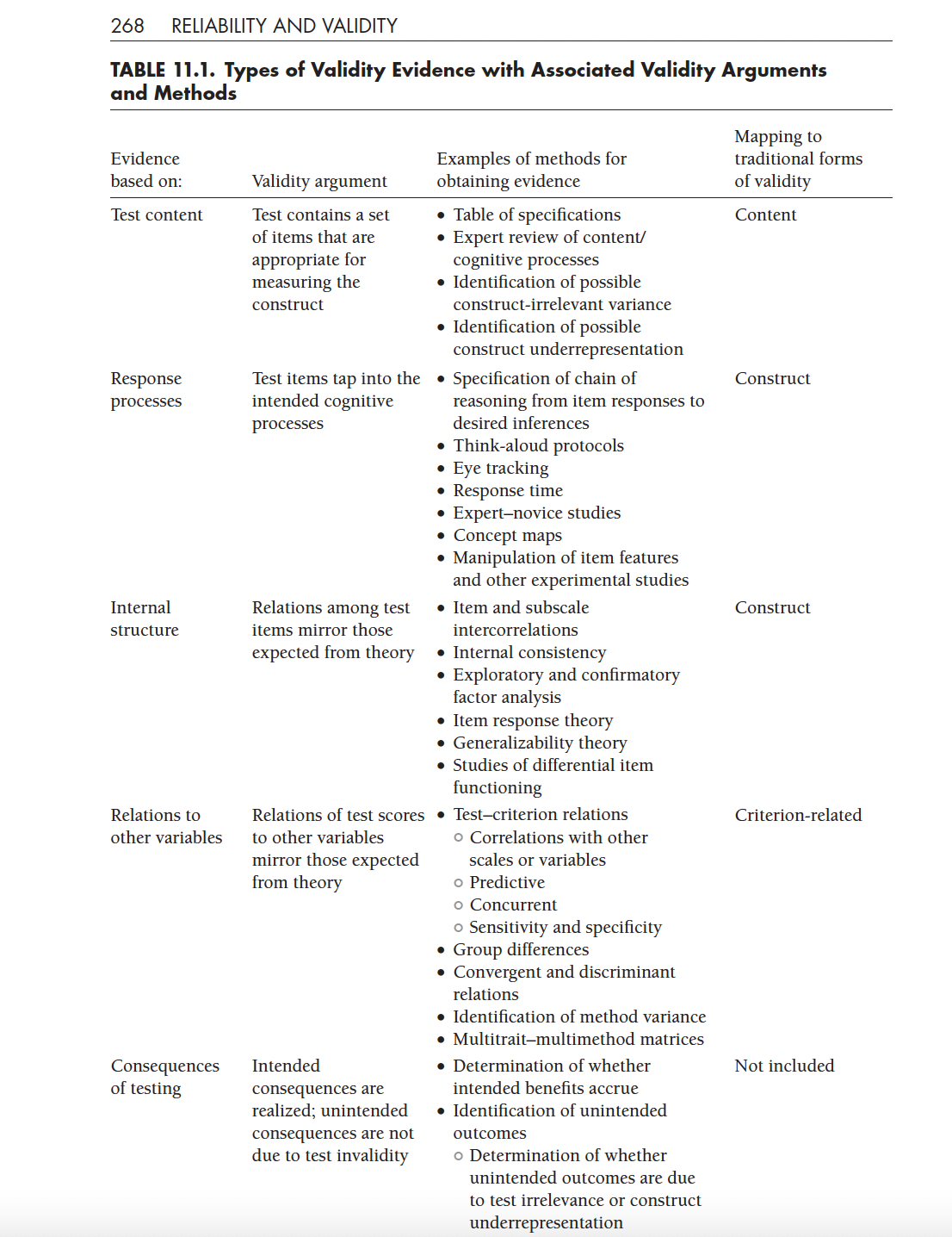Solved Looking at table 11.1 ﻿on pg. 268 ﻿in your book | Chegg.com