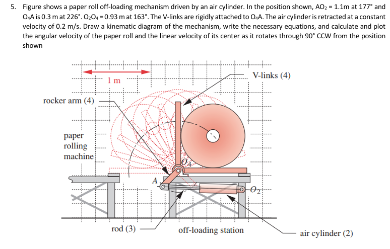 Figure shows a paper roll off-loading mechanism | Chegg.com