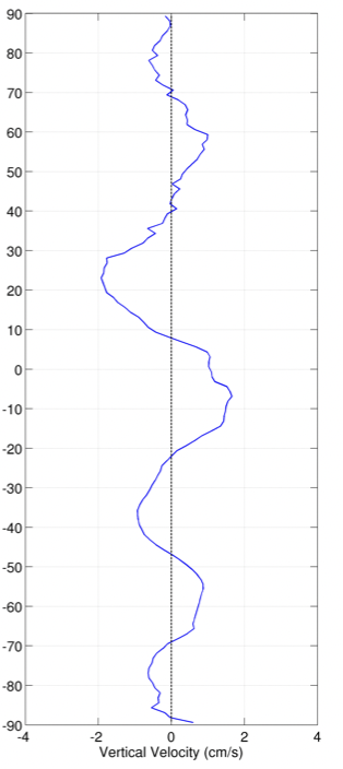 Solved c. The Intertropical Convergence Zone (ITCZ) is where | Chegg.com