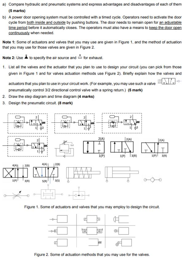 a) Compare hydraulic and pneumatic systems and | Chegg.com