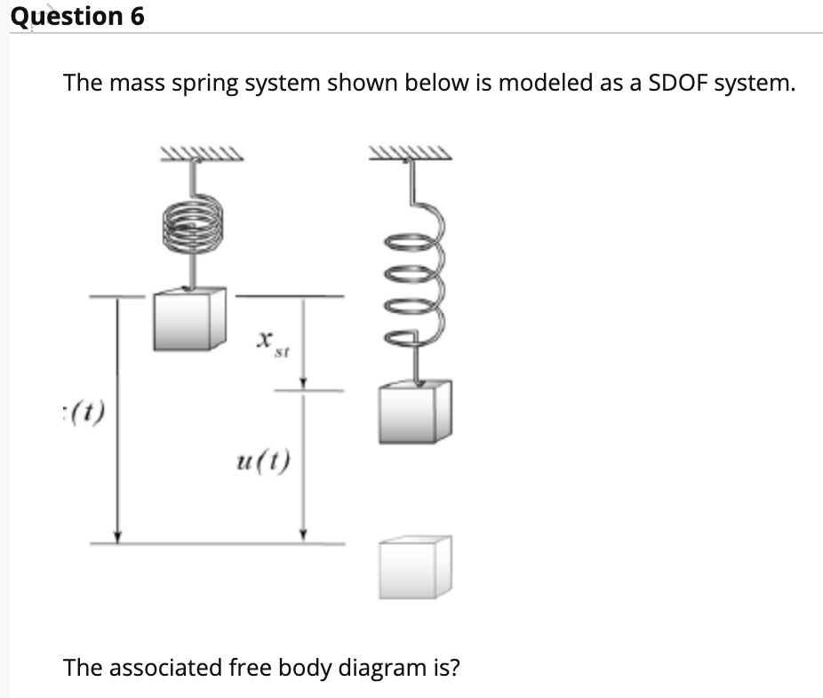 Solved Question 6 The mass spring system shown below is | Chegg.com