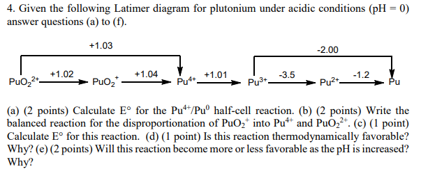 Solved 4. Given the following Latimer diagram for plutonium | Chegg.com