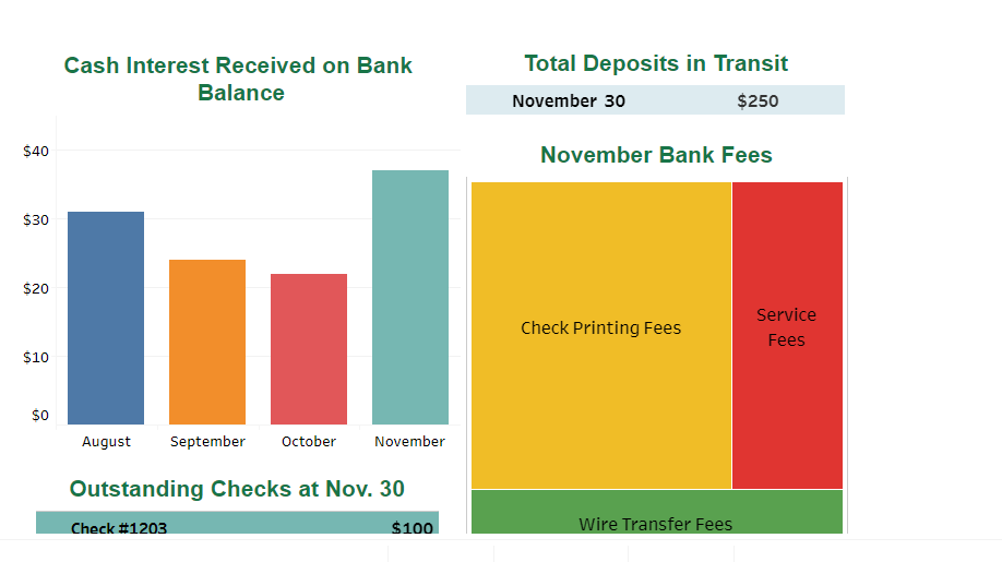 Solved Tableau DA 6-3: Mini-Case, Entries from a bank | Chegg.com
