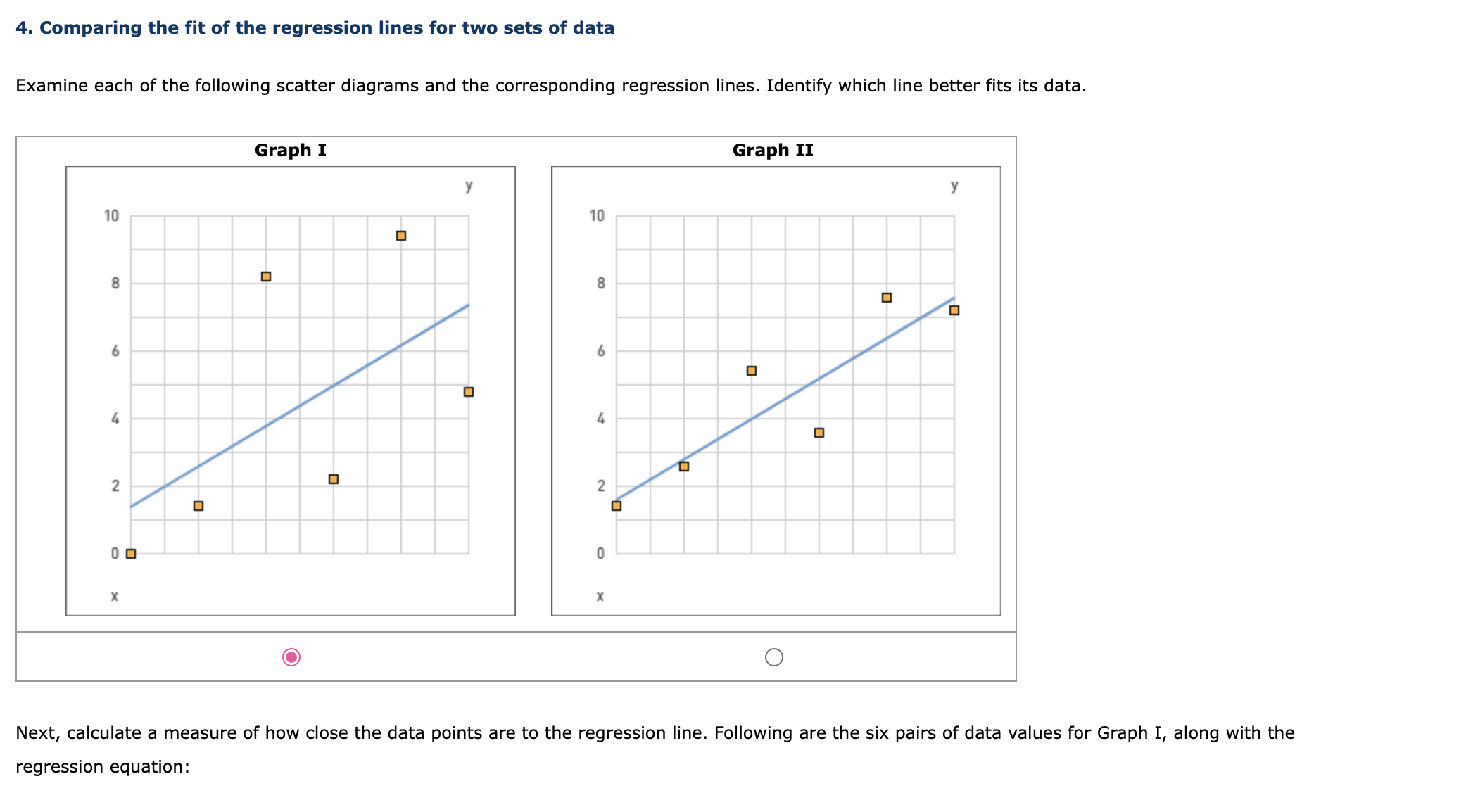 Solved 4. Comparing the fit of the regression lines for two | Chegg.com