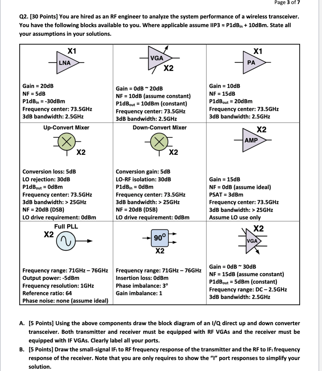 Solved Q2. [30 Points] You are hired as an RF engineer to | Chegg.com