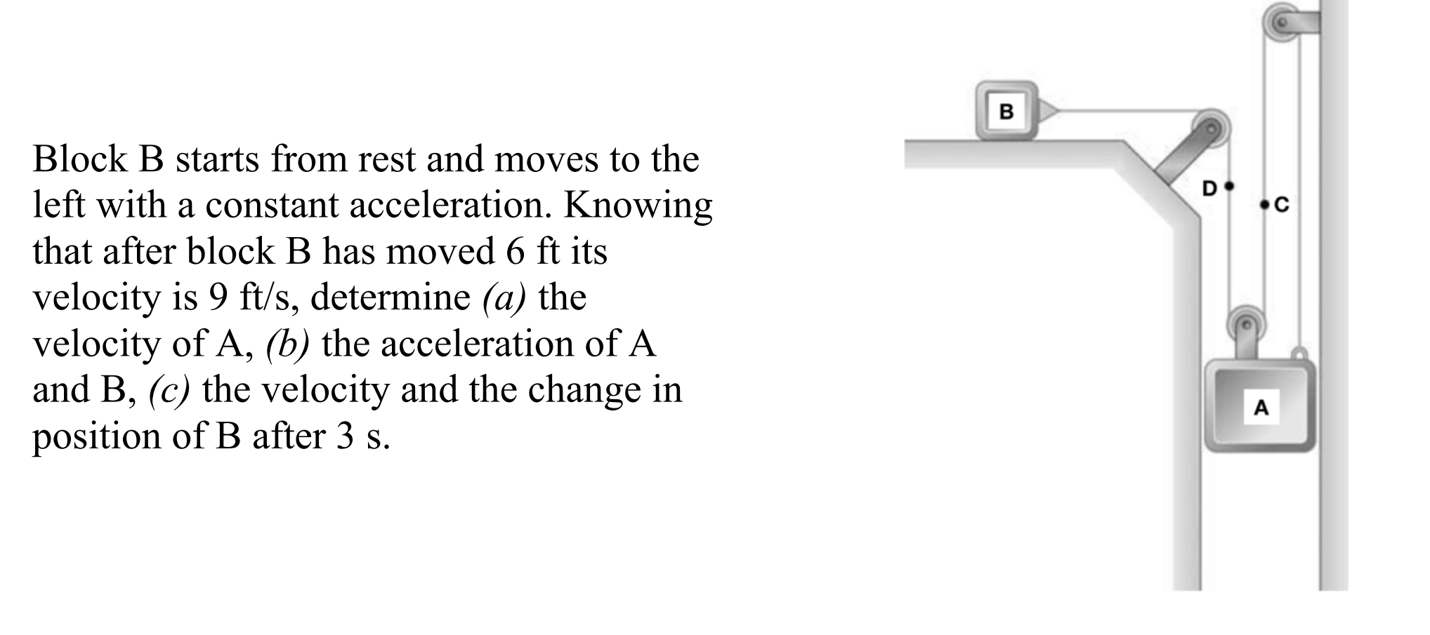 Solved Block B starts from rest and moves to the left with a | Chegg.com