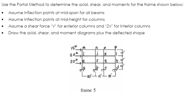 Solved Use the Portal Method to determine the axial, shear, | Chegg.com