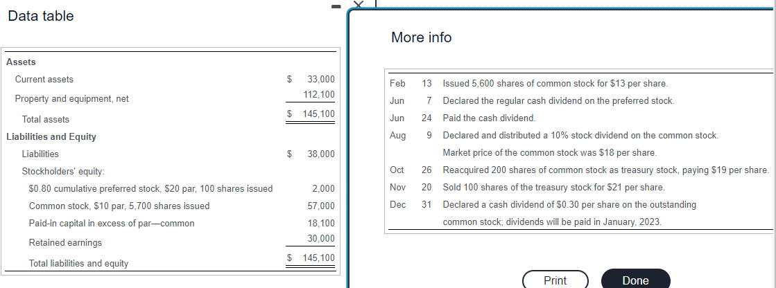 Solved Data table More infoLondon Jewelry Company Balance | Chegg.com