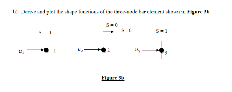 Solved b) Derive and plot the shape functions of the | Chegg.com