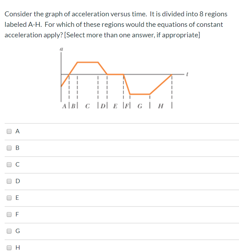 Solved Consider the graph of acceleration versus time. It is | Chegg.com