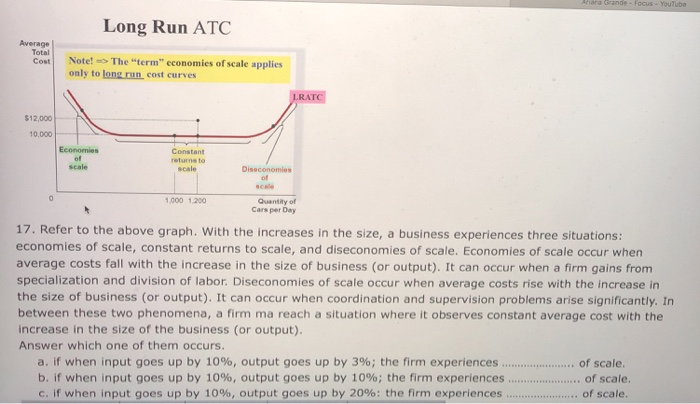 Solved Long Run ATC Average Total Cost Note! The "term" | Chegg.com