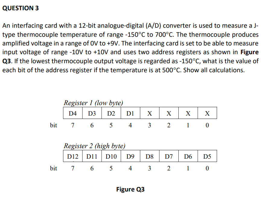 Solved An interfacing card with a 12-bit analogue-digital | Chegg.com