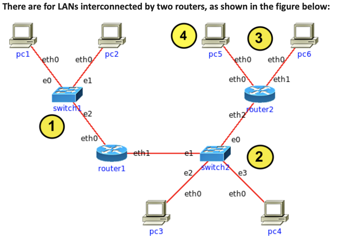b. An IP datagram is sent from PC1 to PC5. | Chegg.com