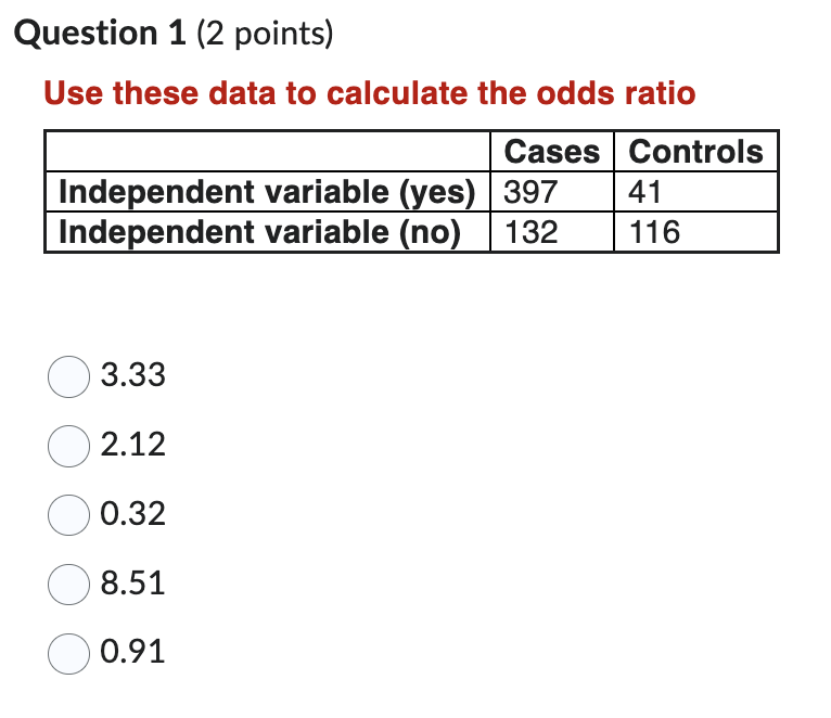Solved Use these data to calculate the odds ratio 3.33 2.12 | Chegg.com