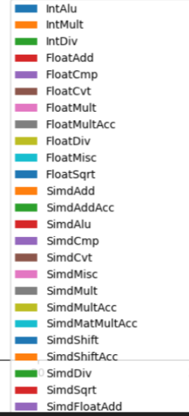 Solved Construct bar graph with random values with x axis | Chegg.com
