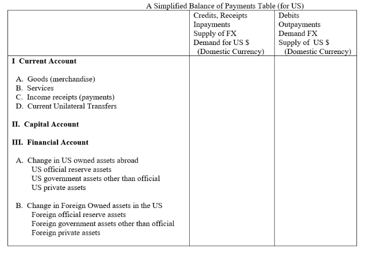 Solved Below is a copy of the simplified BOP table we have | Chegg.com