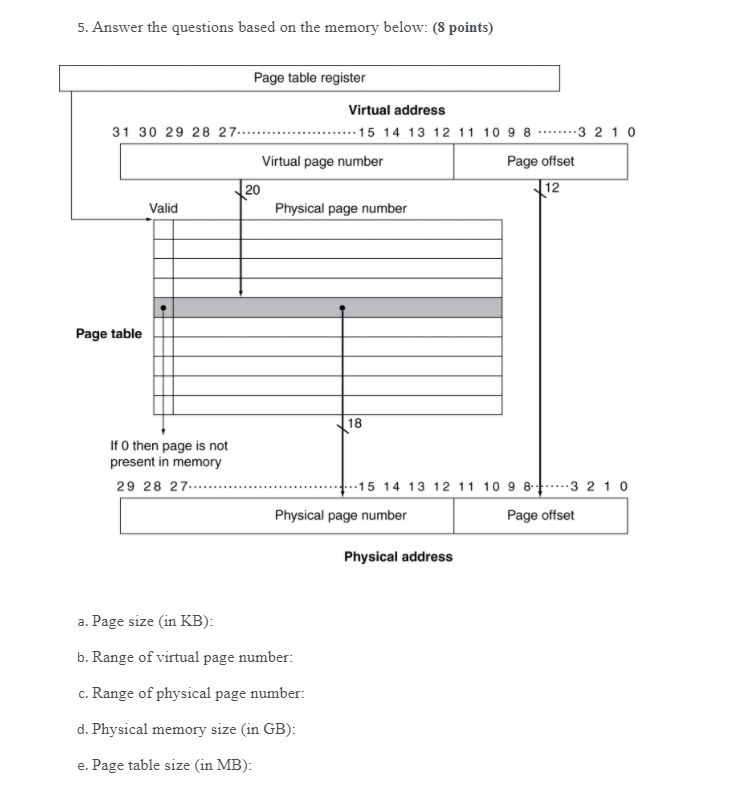 Solved 5. Answer the questions based on the memory below: (8 | Chegg.com