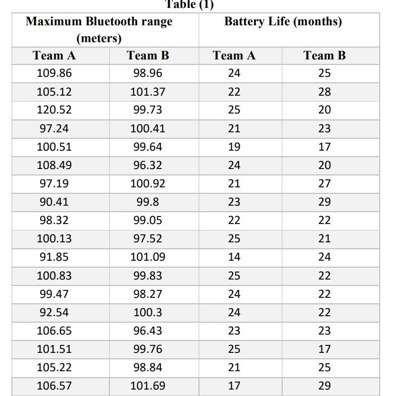 Solved Table (1) \begin{tabular}{|c|c|c|c|} \hline | Chegg.com