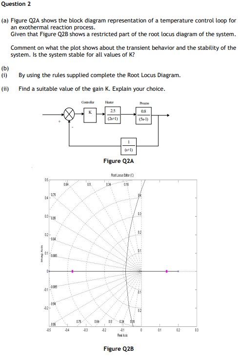 (a) Figure Q2A shows the block diagram representation | Chegg.com