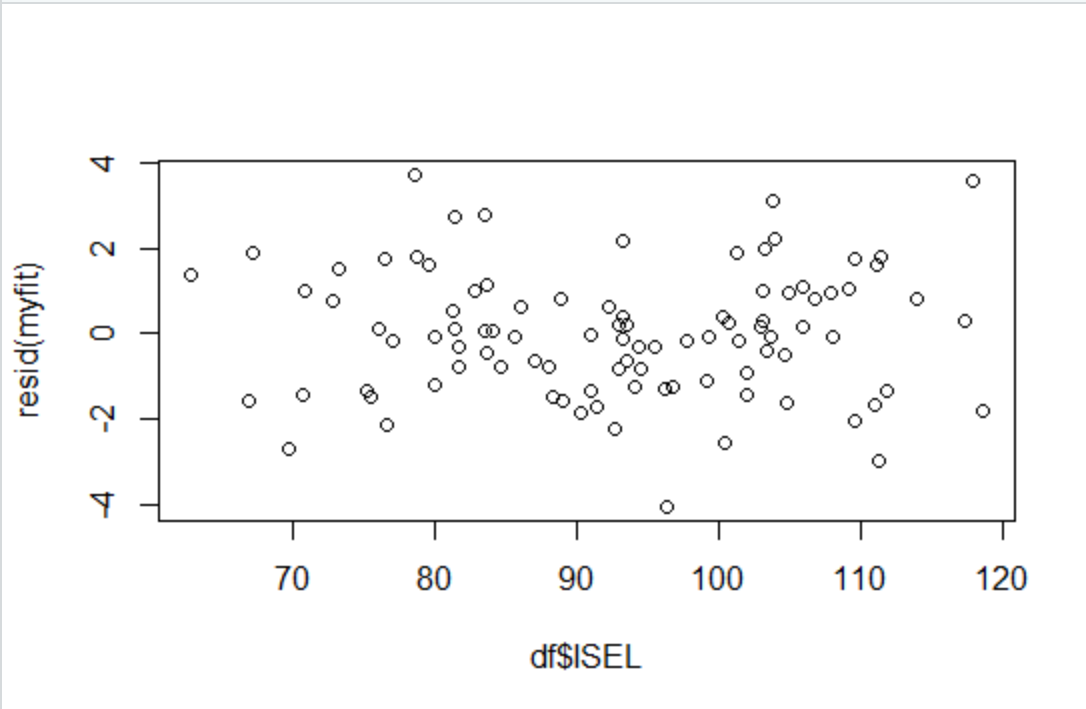 Solved Hi, there. I'm struggle with this question. I've plot | Chegg.com