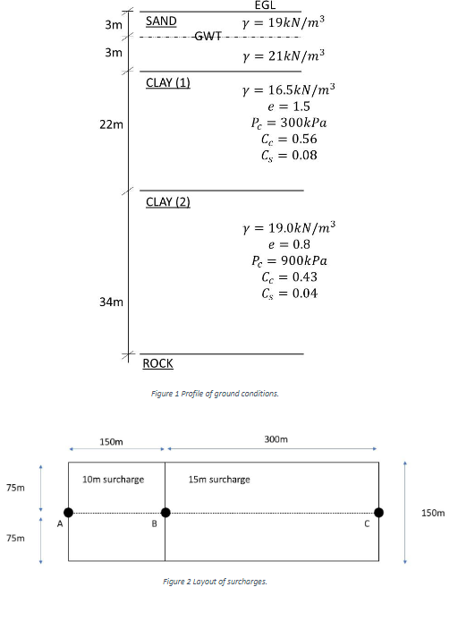 Solved A surcharge loading by sand is to be carried out over | Chegg.com