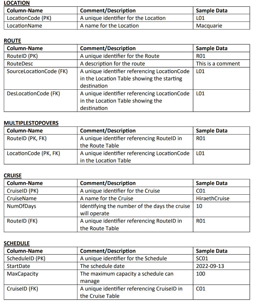 Solved Hiraeth Cruises has now moved to relational | Chegg.com